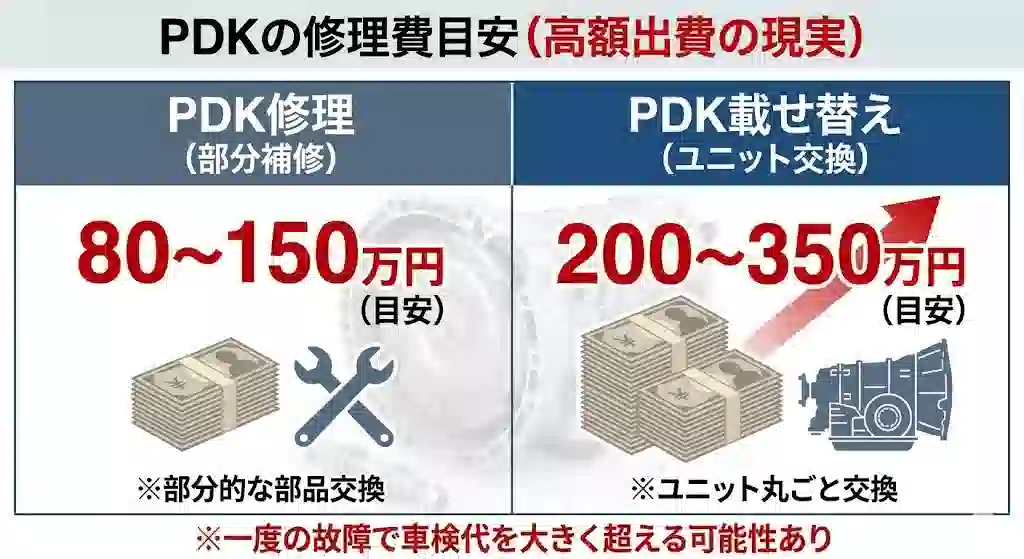 ポルシェのPDKは壊れやすい？寿命は何万km・修理費はいくら - celebrity-car.fun